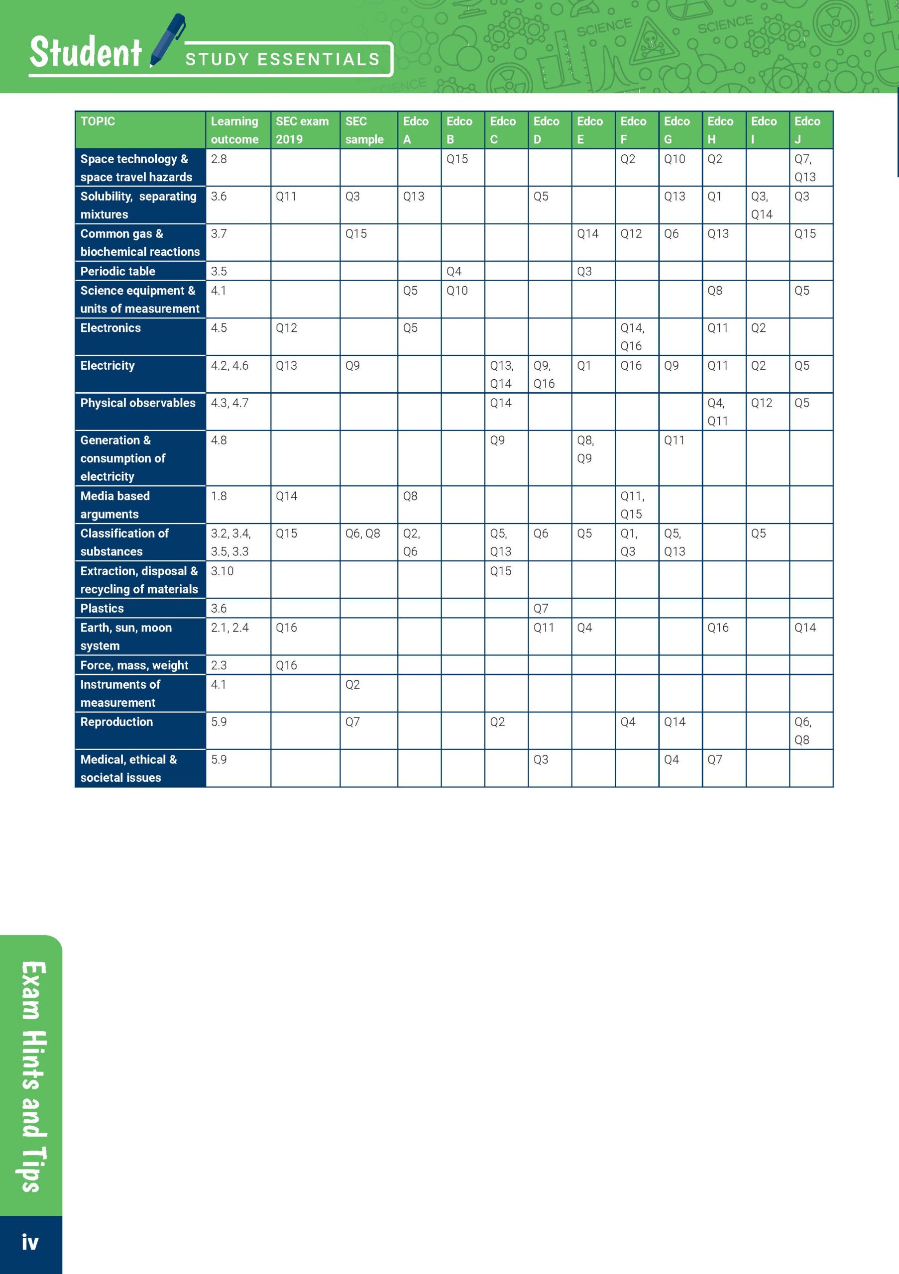 JC Science Student Guide to Better Grades pages_Page_2 – Edco Exam Papers