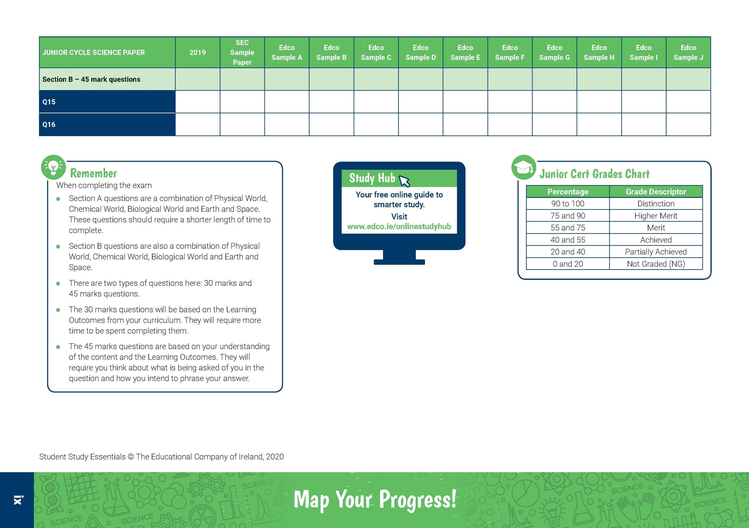 JC Science Student Guide to Better Grades pages_Page_7 – Edco Exam Papers